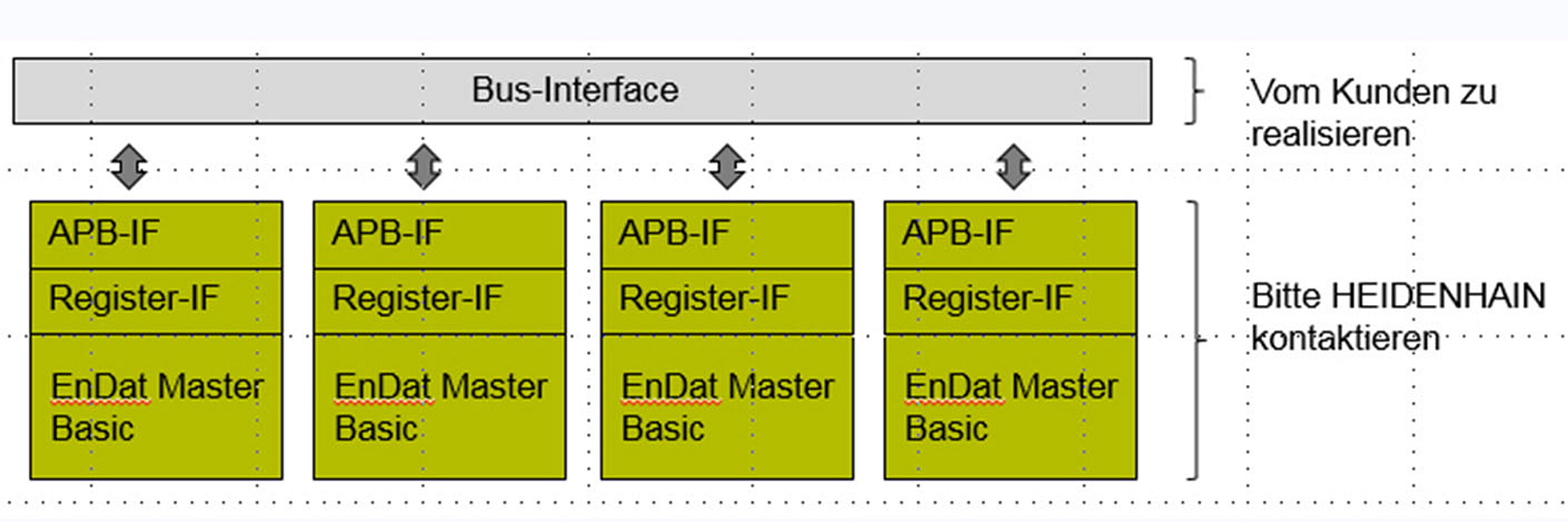 FAQ - Erfahren Sie mehr über EnDat 2.2 von HEIDENHAIN