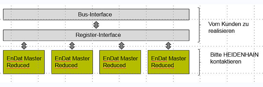FAQ - Erfahren Sie mehr über EnDat 2.2 von HEIDENHAIN