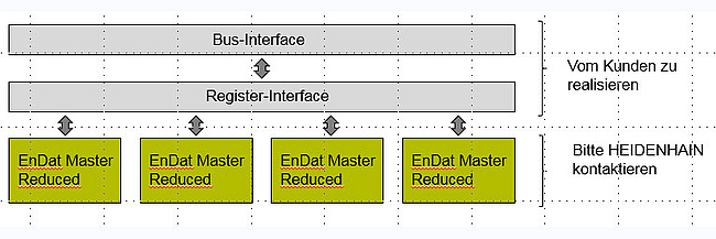 FAQ - Erfahren Sie mehr über EnDat 2.2 von HEIDENHAIN