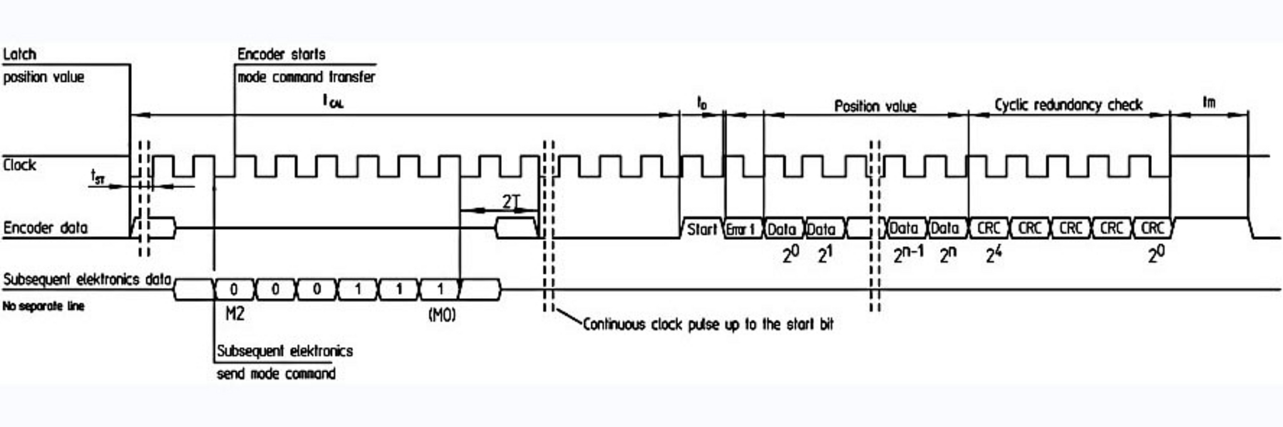FAQ – Frequently Asked Questions