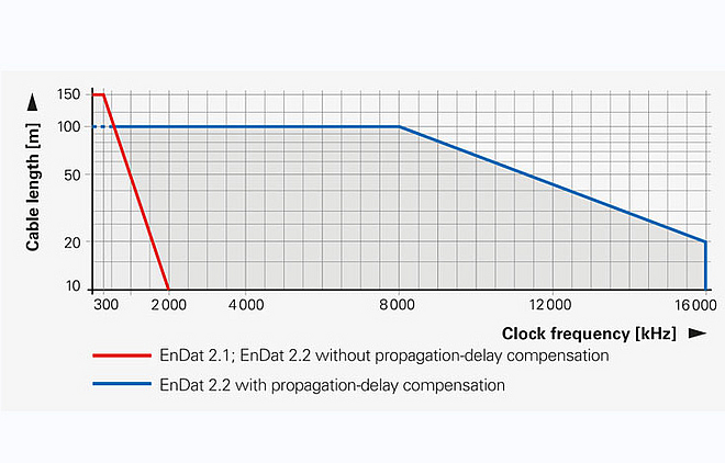FAQ – Frequently Asked Questions