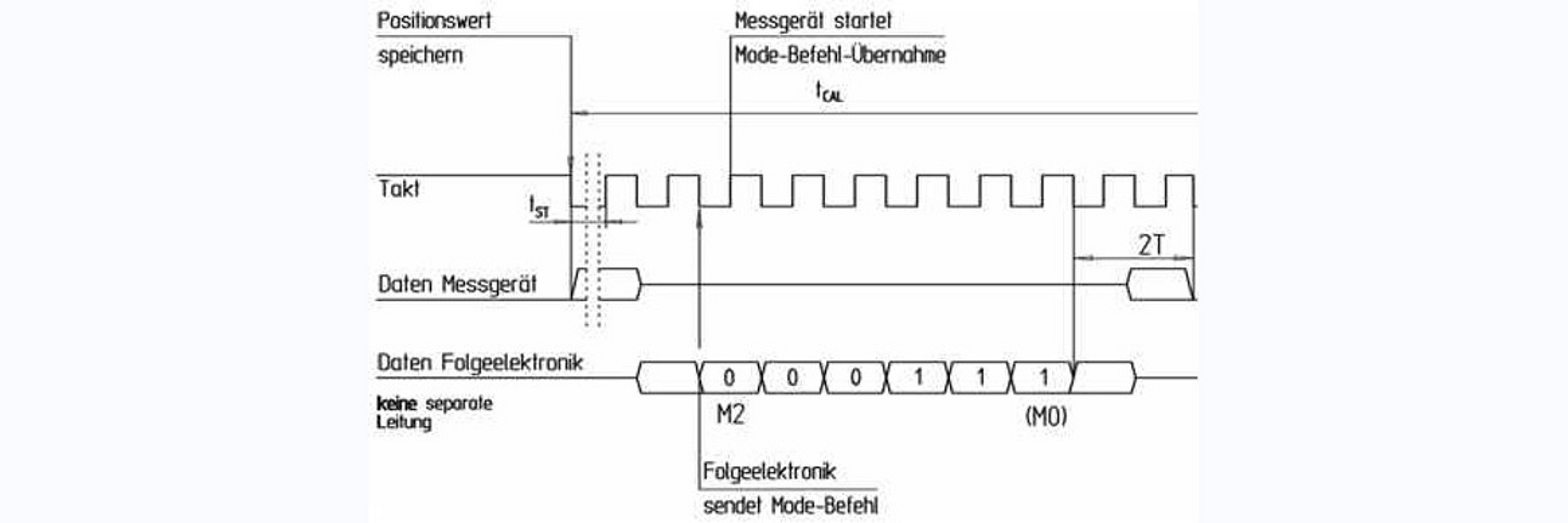 FAQ - Erfahren Sie mehr über EnDat 2.2 von HEIDENHAIN