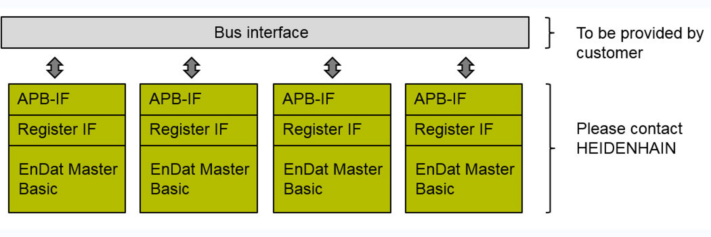 FAQ – Frequently Asked Questions