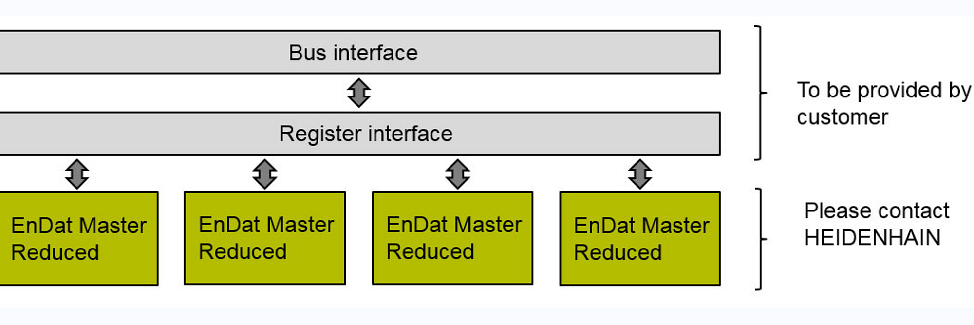 FAQ – Frequently Asked Questions