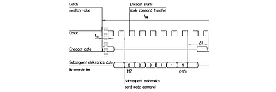 FAQ – Frequently Asked Questions