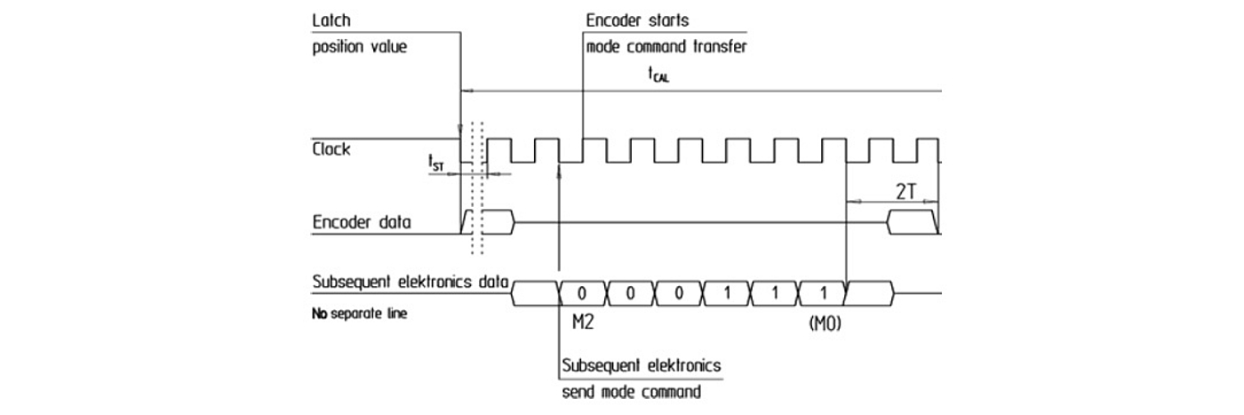 FAQ – Frequently Asked Questions