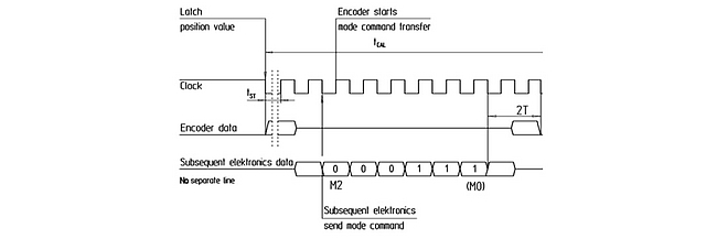 FAQ – Frequently Asked Questions